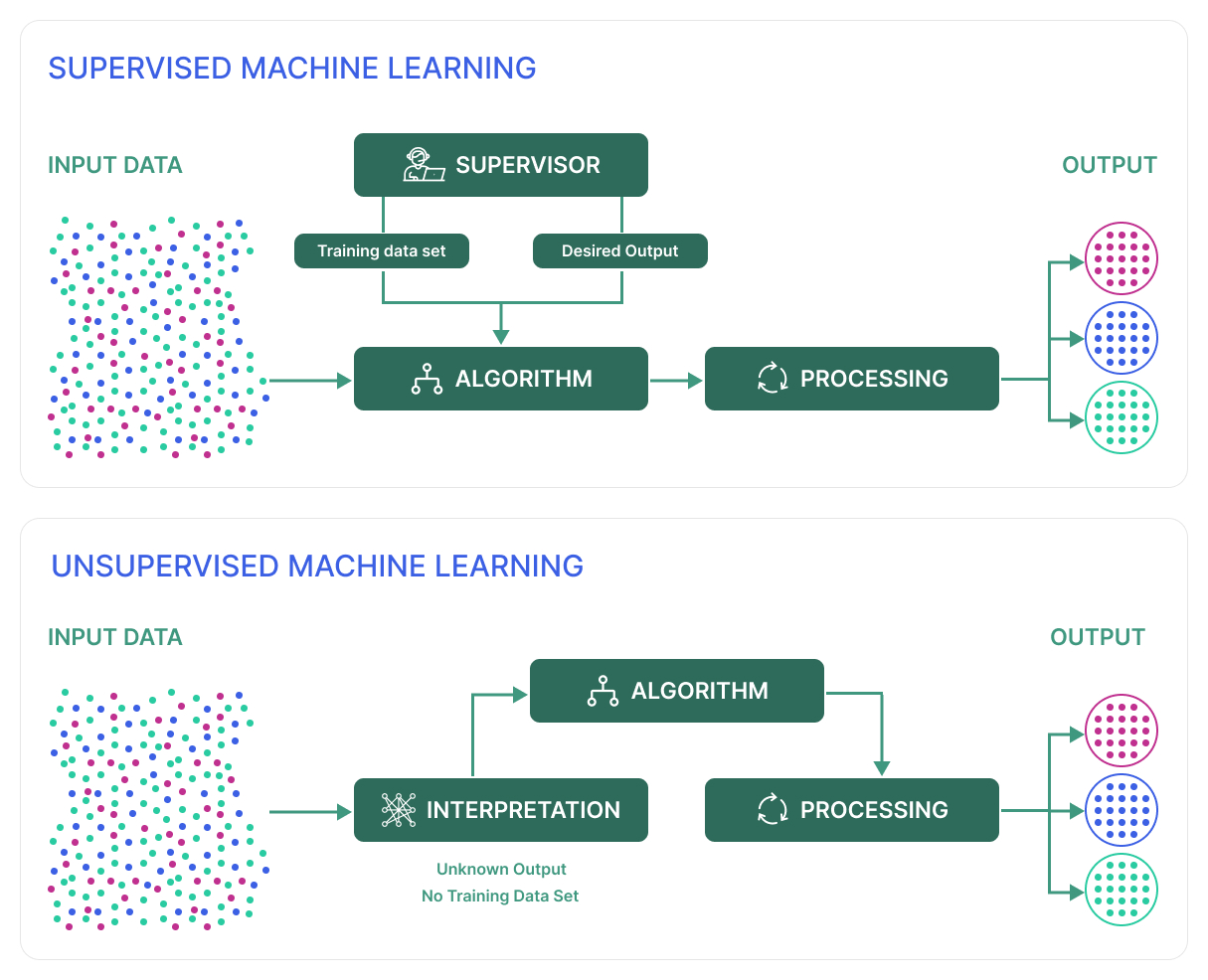 AI-Based Content Moderation: Improving Trust & Safety Online